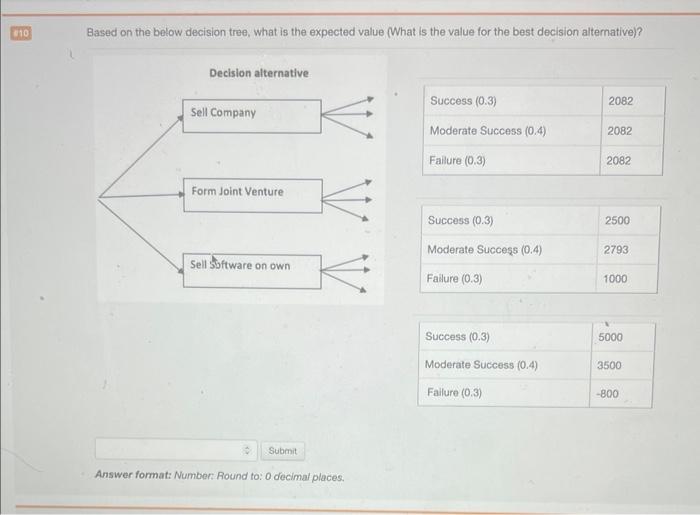 Solved Based on the below decision tree, What is the | Chegg.com