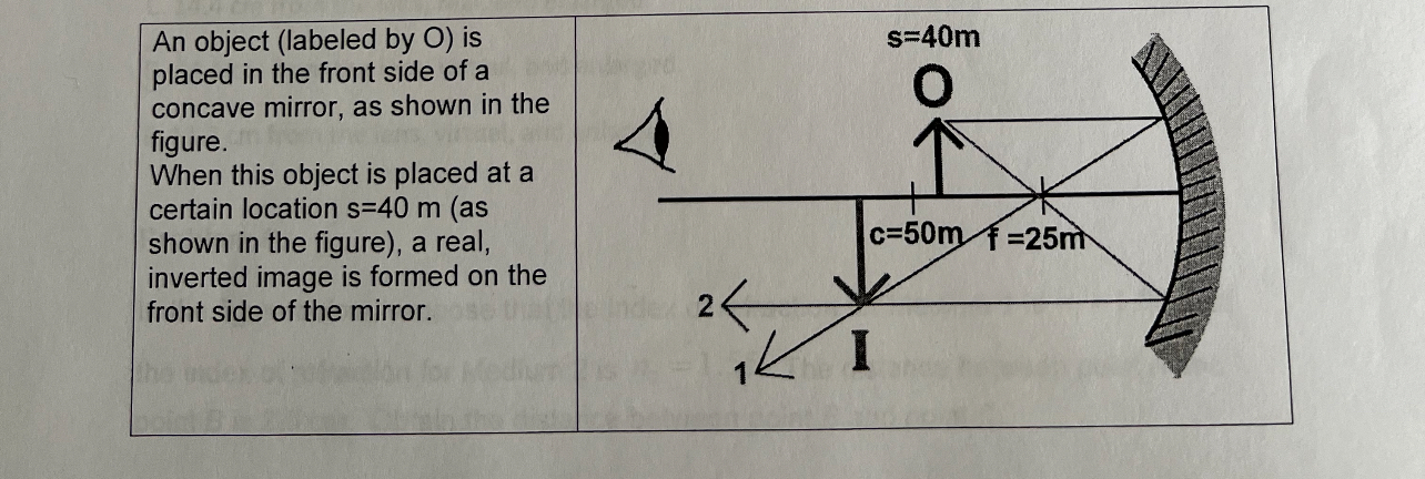 Solved An object (labeled by O ) ﻿is placed in the front | Chegg.com