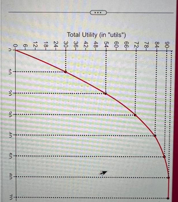 Solved Use the diagram to the right to answer the questions | Chegg.com
