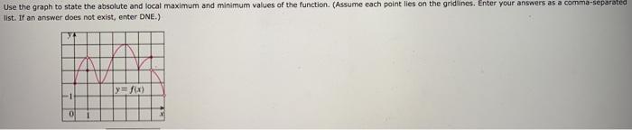 Solved Use the graph to state the absolute and local maximum | Chegg.com