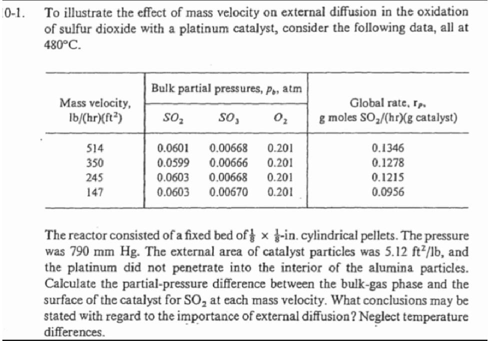 Solved To illustrate the effect of mass velocity on external | Chegg.com