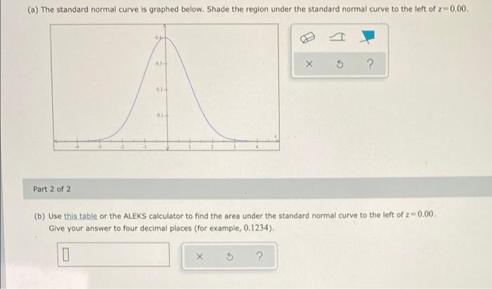 Solved (a) The standard normal curve is graphed below. Shade | Chegg.com