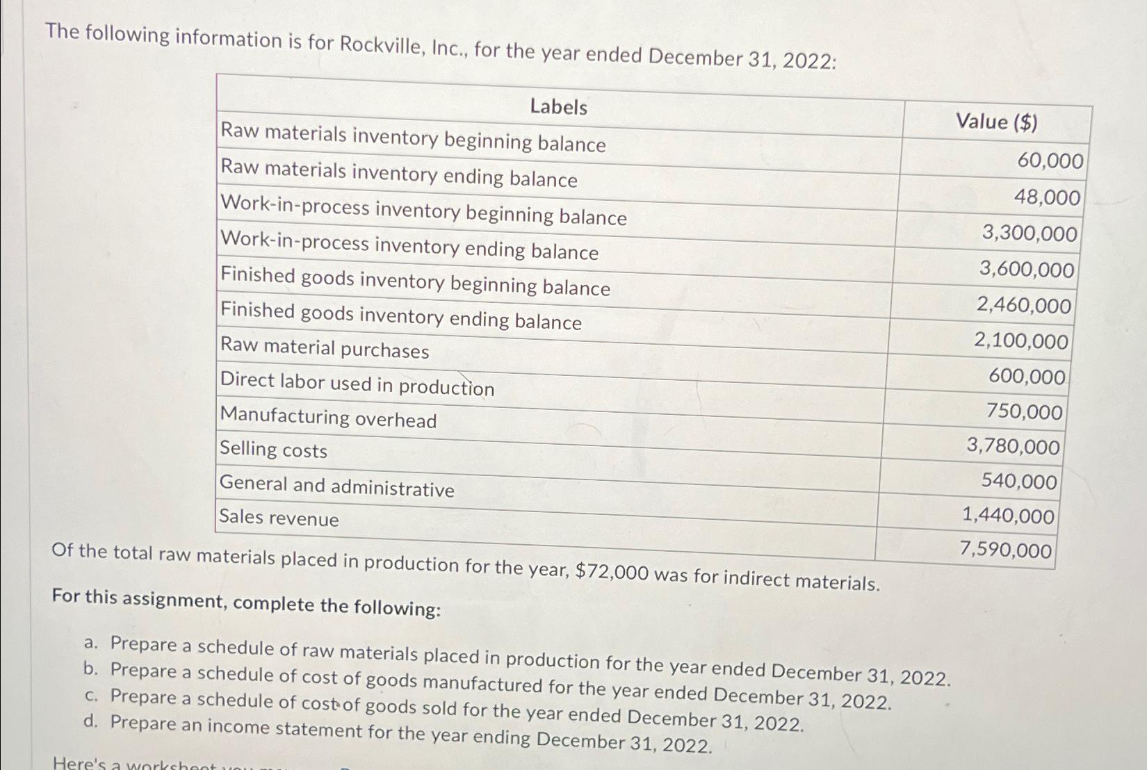Solved Prepare income statements and supporting schedules. | Chegg.com