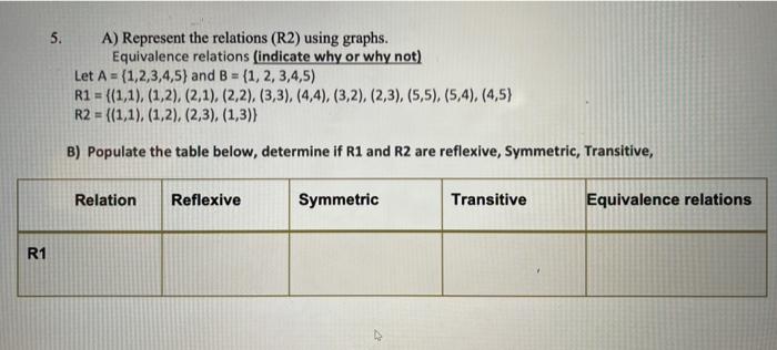 Solved 5. A) Represent the relations (R2) using graphs. | Chegg.com