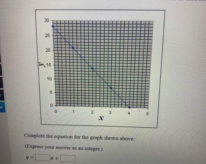 Solved 30 25 20 15 10 5 T 0 ot 0 2 5 Complete the equation | Chegg.com