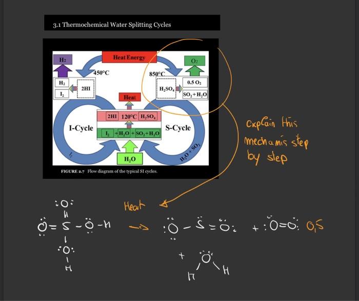 Solved 3.1 Thermochemical Water Splitting Cycles H: Heat | Chegg.com