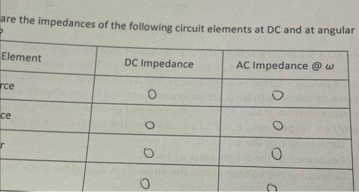 Solved are the impedances of the following circuit elements | Chegg.com