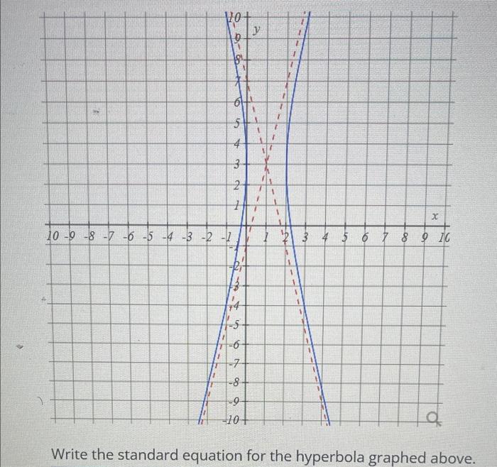 Solved Write the standard equation for the hyperbola graphed | Chegg.com