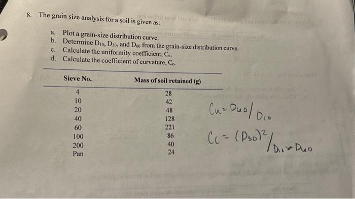 Solved 8. The grain size analysis for a soil is given as: a. | Chegg.com