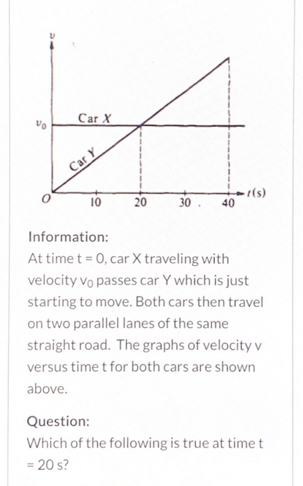 Solved Car X Vo Car Y t(s) o 10 20 30. 40 Information: At | Chegg.com