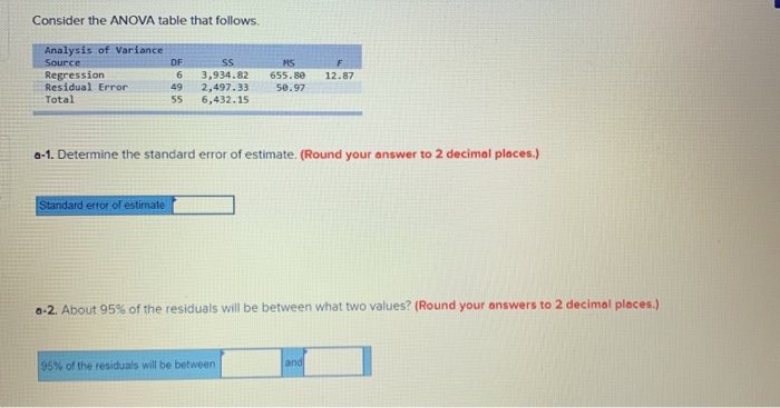 Solved Consider the ANOVA table that follows. Analysis of | Chegg.com