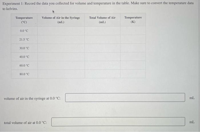 Experiment 1: Record the data you collected for | Chegg.com