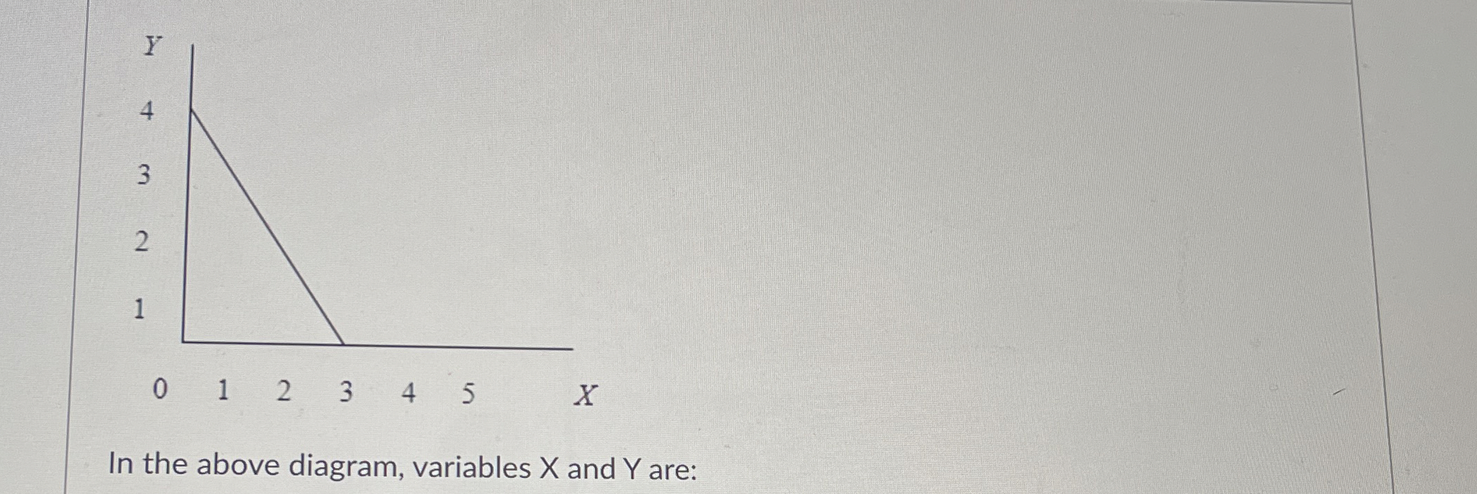 Solved In the above diagram, variables x ﻿and Y ﻿are: | Chegg.com