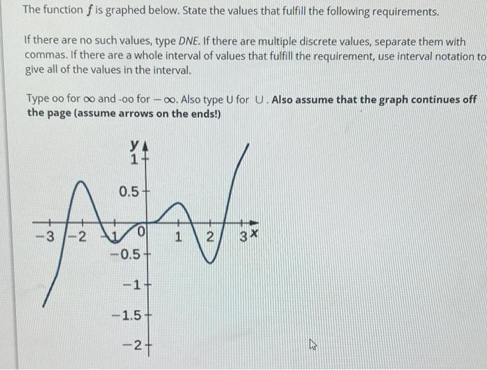 Solved The function f is graphed below. State the values | Chegg.com