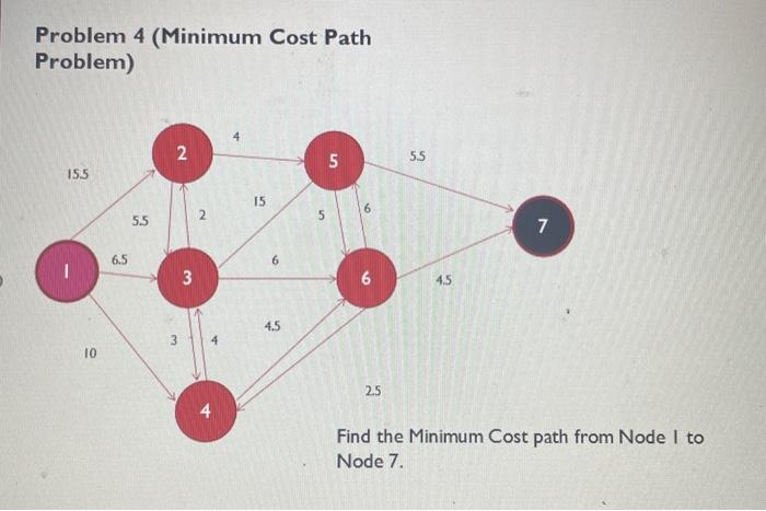 Solved Problem 4 (Minimum Cost Path Problem) , Node I to | Chegg.com