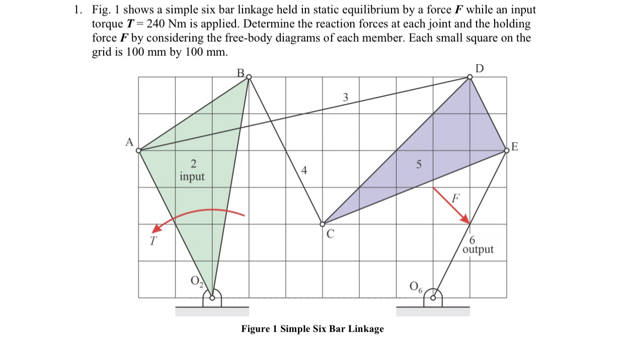 Solved Fig. 1 ﻿shows a simple six bar linkage held in static | Chegg.com