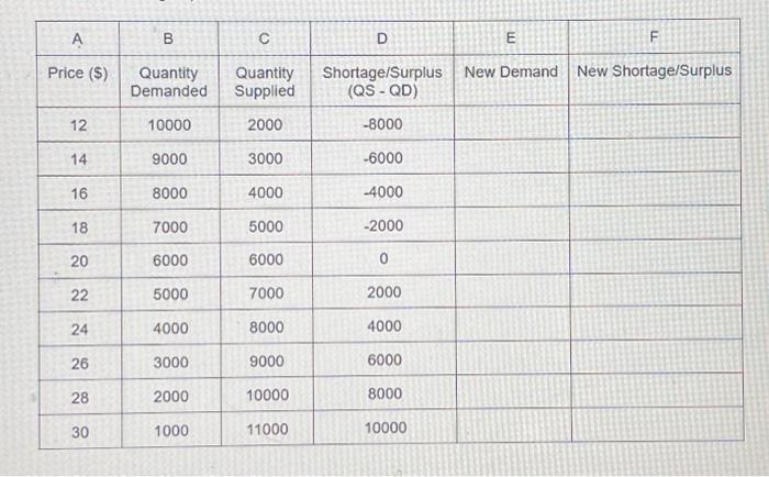 Solved Hello! I need help completing this table. I am unsure | Chegg.com