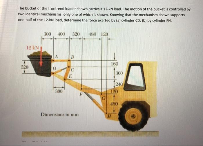 Solved The bucket of the front-end loader shown carries a | Chegg.com