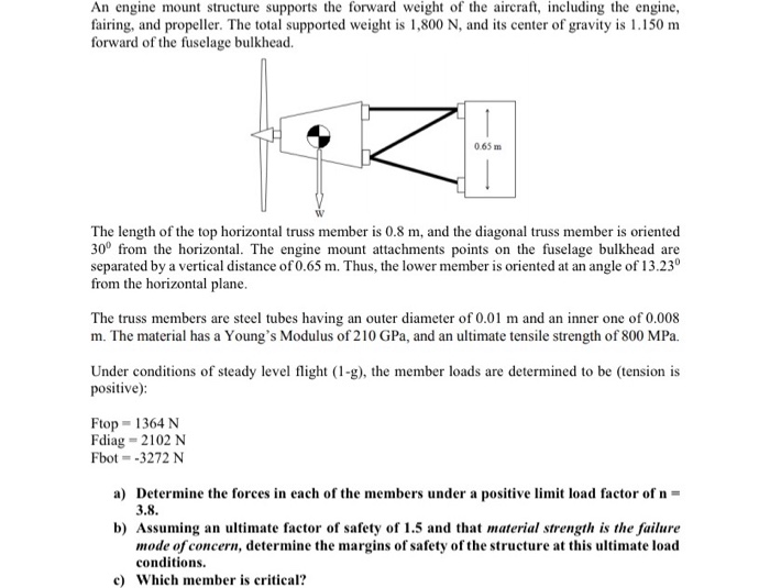 Solved An engine mount structure supports the forward weight | Chegg.com
