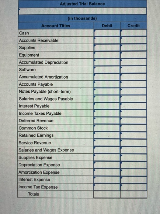 Solved PLEASE DO BOTH THE UNADJUSTED AND ADJUSTED TRIAL | Chegg.com
