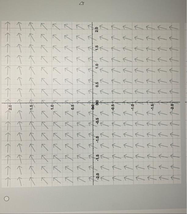 Solved select the graphic of directional field that | Chegg.com