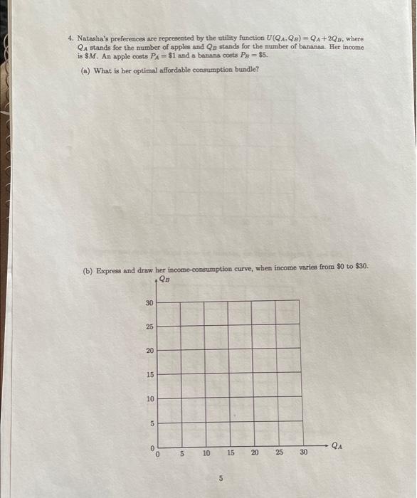 Solved 4. Natasha's preferences are represented by the | Chegg.com