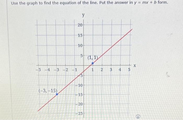 Solved Use the graph to find the equation of the line. Put | Chegg.com