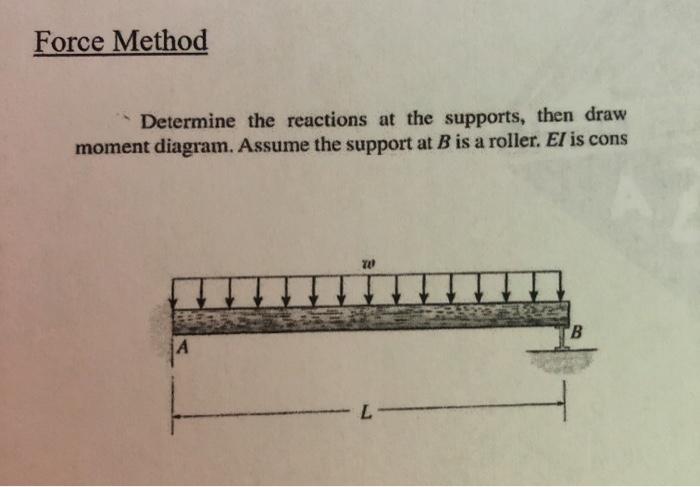 Solved Force Method Determine the reactions at the supports, | Chegg.com