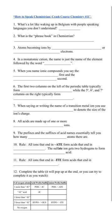 Solved How to Speak Chemistrian: Crash Course Chemistry | Chegg.com