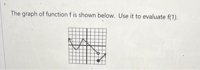 Solved The graph of function f is shown below. Use it to | Chegg.com