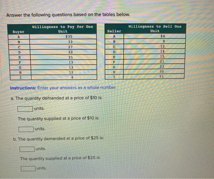 Solved Answer the following questions based on the tables | Chegg.com