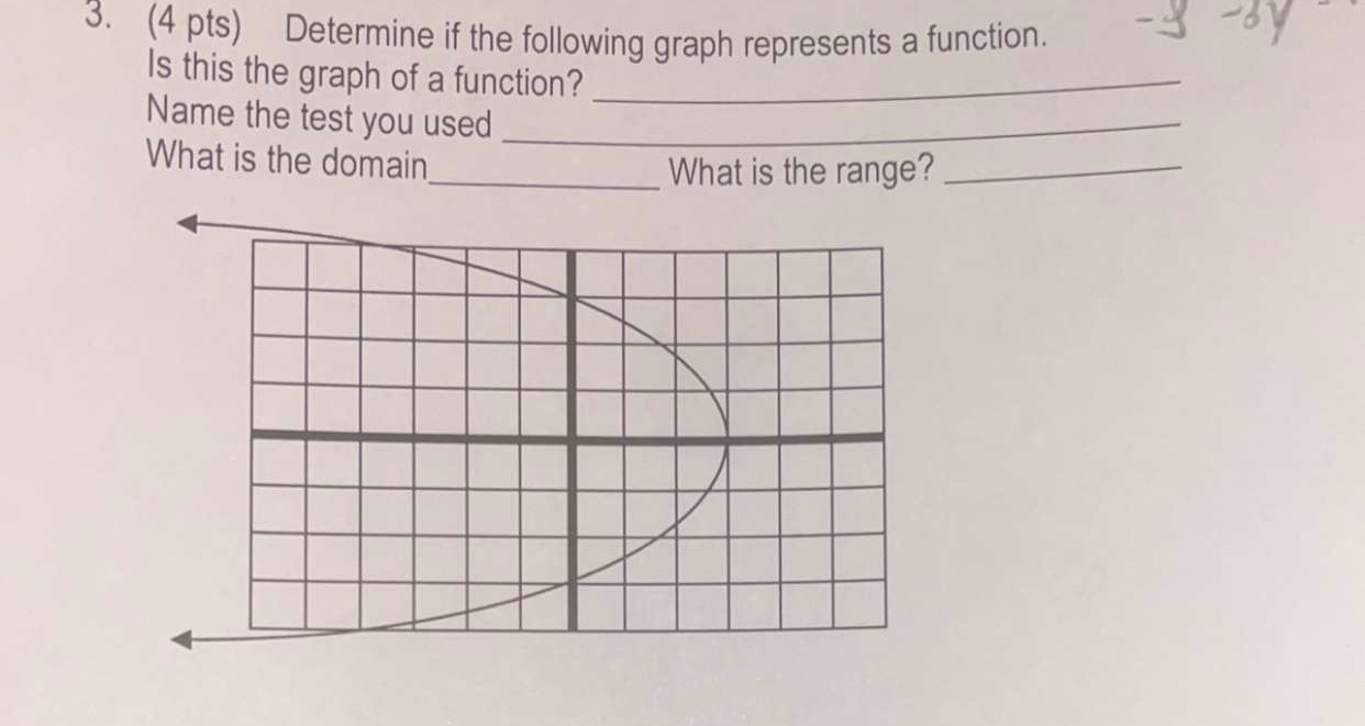 Solved (4 ﻿pts) ﻿Determine if the following graph represents | Chegg.com