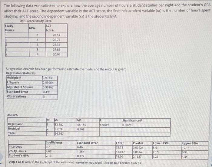 Solved The following data was collected to explore how the | Chegg.com