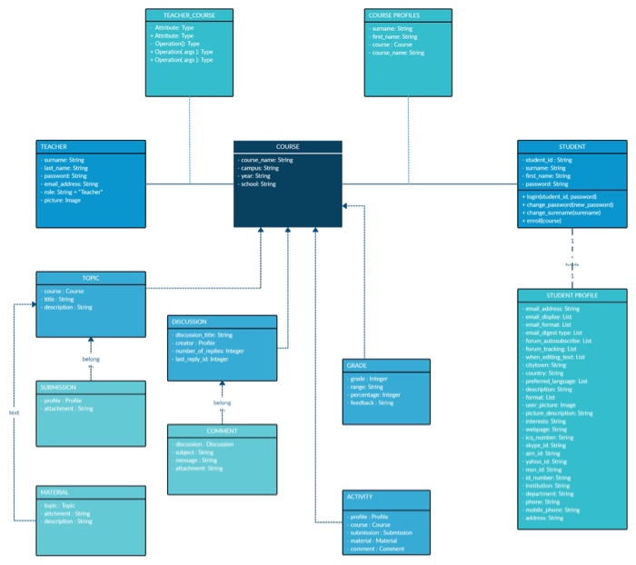 Inter- Package Dependencies(for Moodle system) [Show | Chegg.com