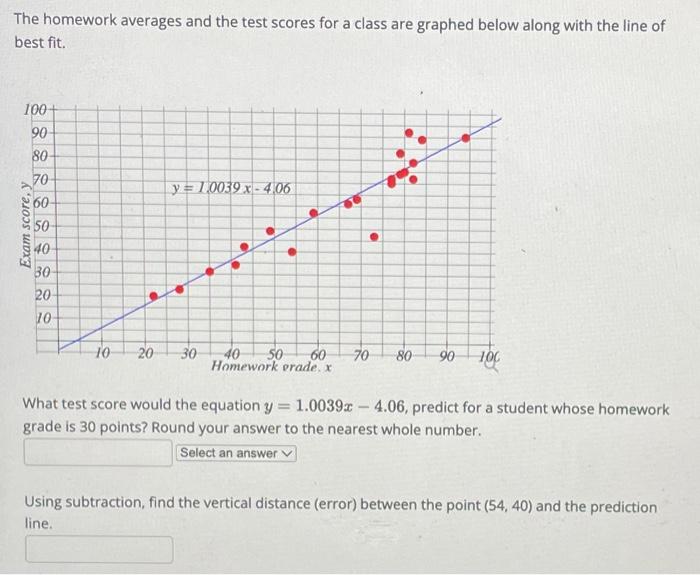 Solved The homework averages and the test scores for a class | Chegg.com