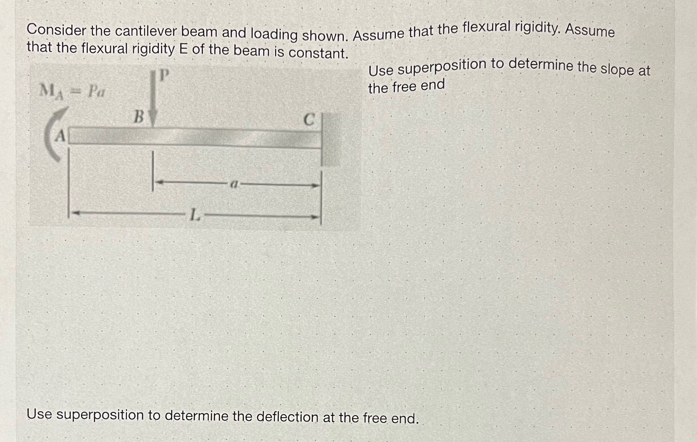 Solved Consider the cantilever beam and loading shown. | Chegg.com