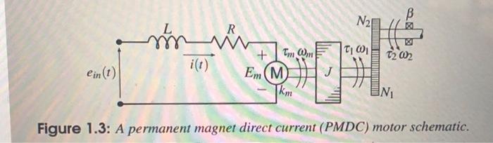 Solved P1-8 Permanent Magnet Direct Current (PMDC) Motor | Chegg.com