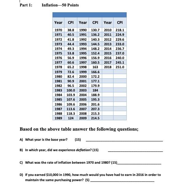 Solved Part 1: Inflation—50 Points Year CPI Year CPI Year | Chegg.com