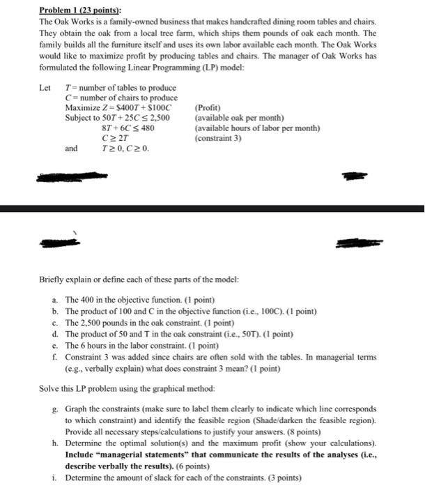 Solved Problem 1 (23 points): The Oak Works is a | Chegg.com