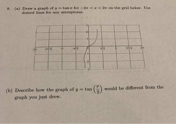 Solved 8. (a) Draw a graph of y=tanx for-27