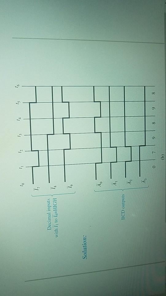 Solved atput. Input 1 Output T A A A H Н H Н. H H H X 2 3 4 | Chegg.com