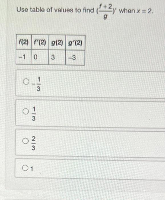Solved Use table of values to find (gf+2)′ when x=2. −31 31 | Chegg.com