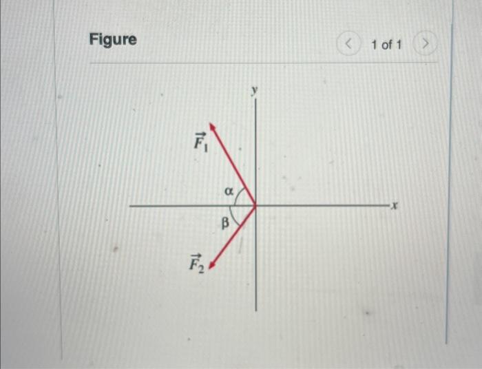 Solved Two forces, F1 and F2, act at a point, as shown in ( | Chegg.com
