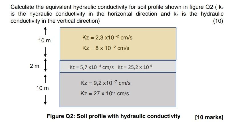 Solved Calculate the equivalent hydraulic conductivity for | Chegg.com