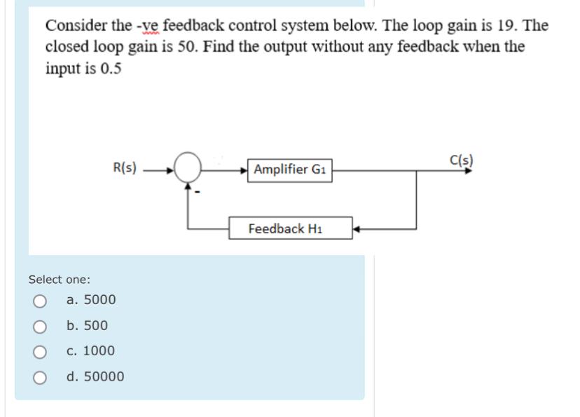 Solved Consider the -ve feedback control system below. The | Chegg.com