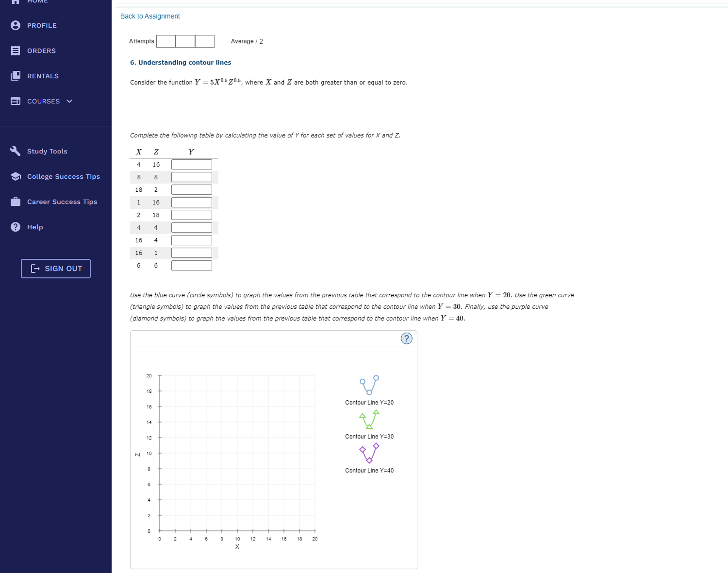 Solved Understanding contour linesConsider the function | Chegg.com