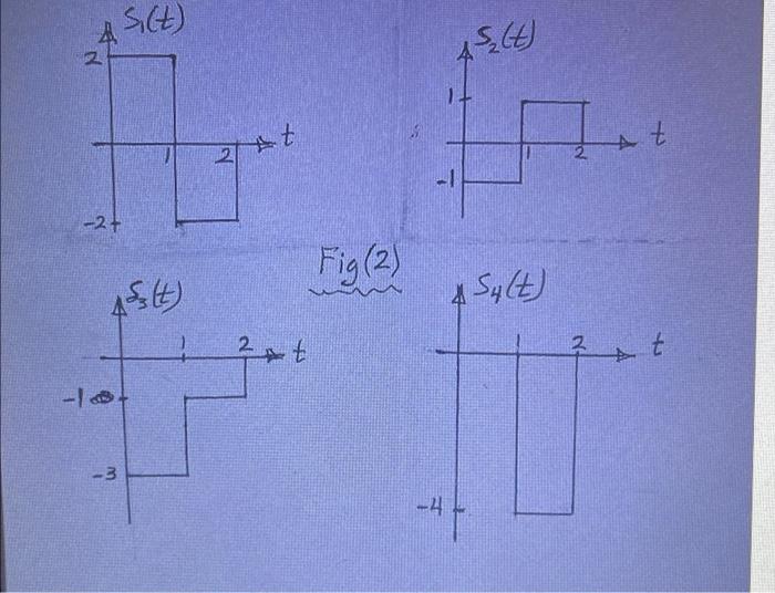 Solved 03: (11 marks): The signals S(1), S,(), S. (t) and S, | Chegg.com