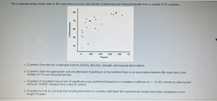 Solved The scatterplot below shows data on life expectancy | Chegg.com