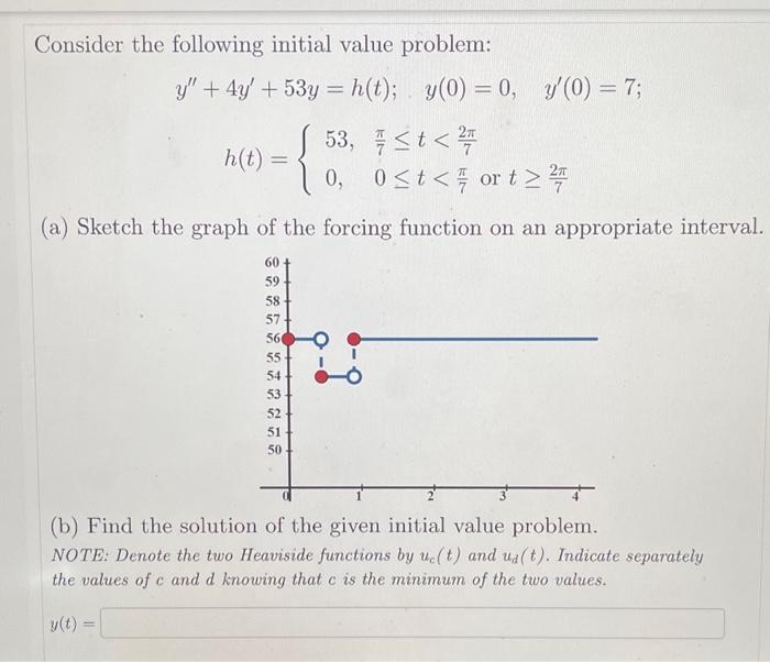 Solved Consider the following initial value problem: | Chegg.com