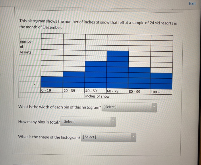 Solved Exit This histogram shows the number of inches of | Chegg.com
